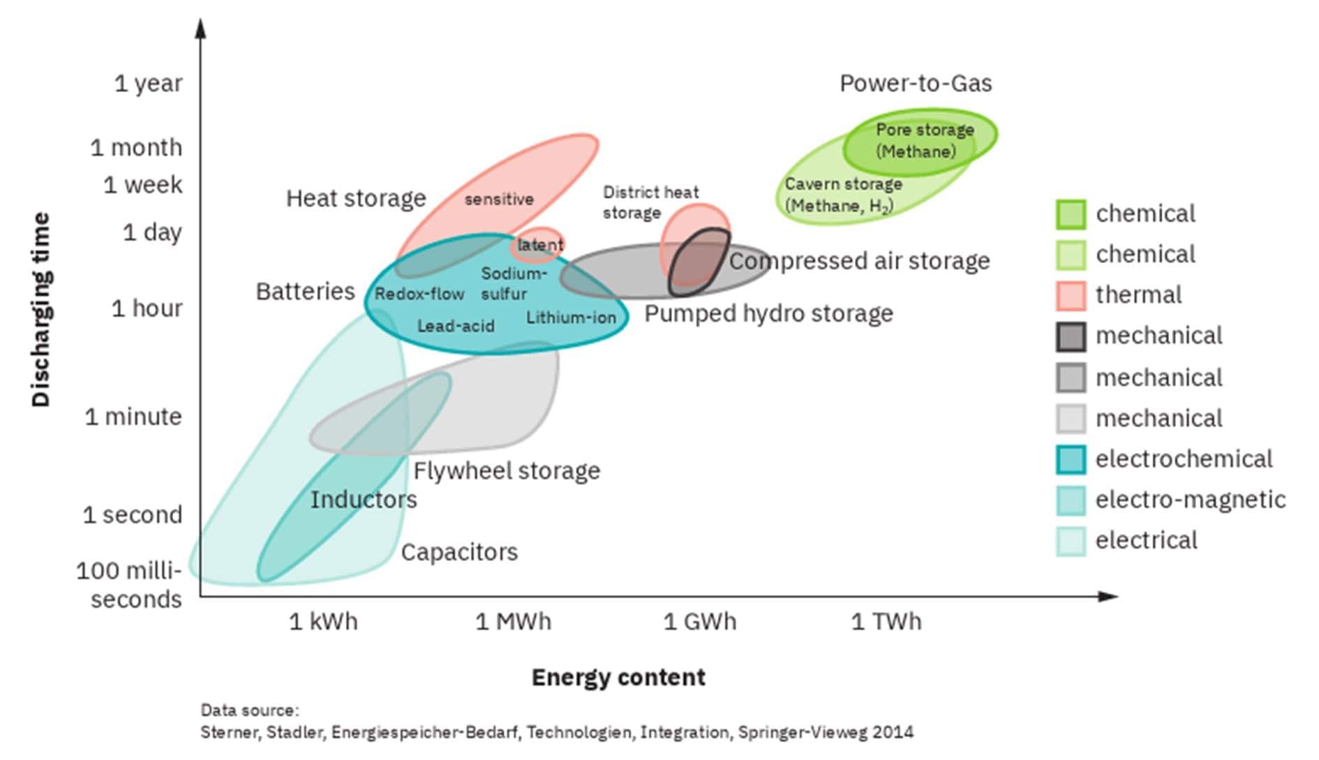 未来の社会のためのグリーンエネルギー | Mouser Blog | Japan